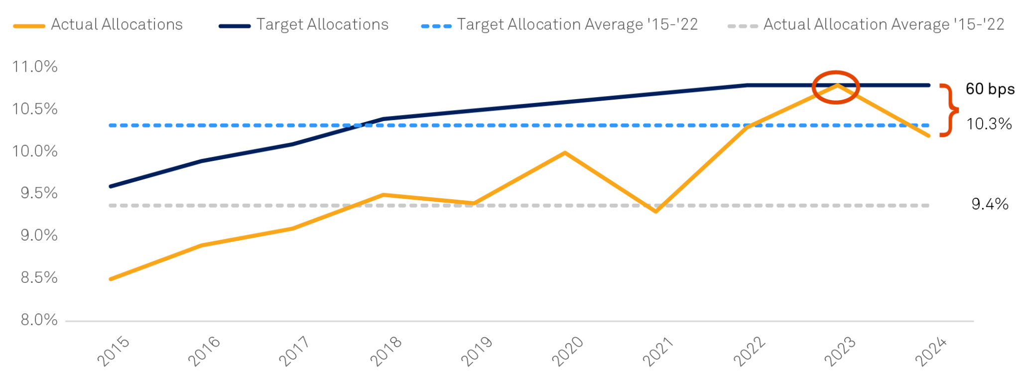 2025 Private Equity Real Estate Outlook - Opportunity in Niche ...