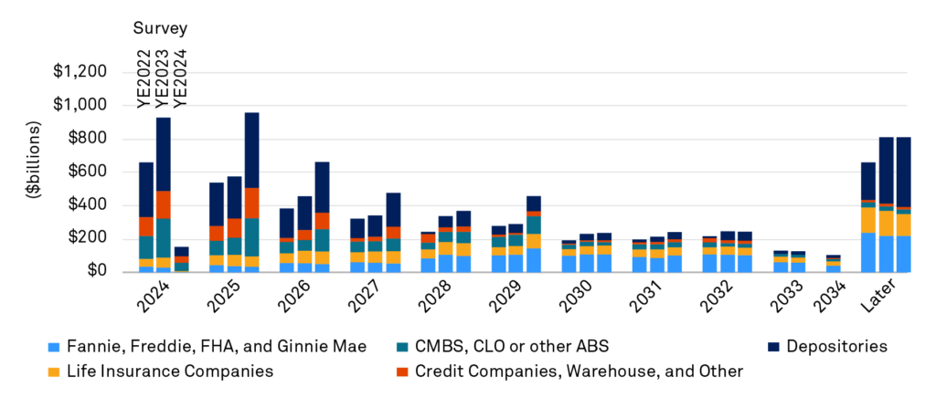 2025 Private Real Estate Debt Outlook - Unlocking the Gap Capital ...